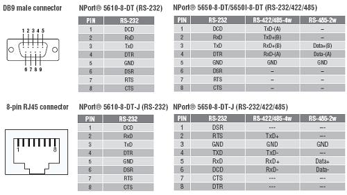 엑사통신-광모듈,안테나,무선랜,시리얼통신,케이블,SFP,GBIC,POF,AOC - MOXA NPORT 5650-8-DT 8 ...