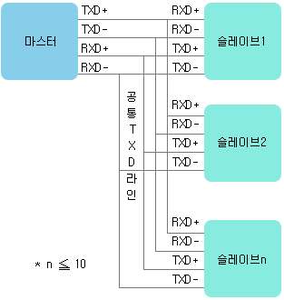 엑사통신-광모듈,안테나,무선랜,시리얼통신,케이블,SFP,GBIC,POF,AOC