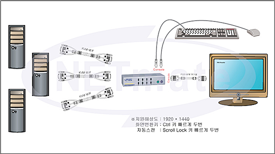 엑사통신-광모듈,안테나,무선랜,시리얼통신,케이블,SFP,GBIC,POF,AOC - KVM NETMATE IC-714-IW 4:1 스위치