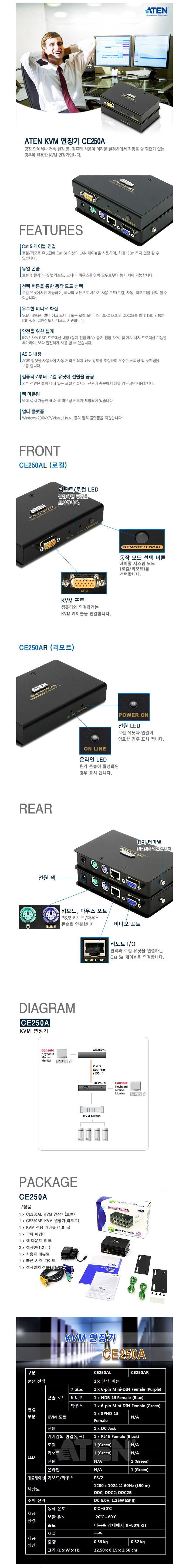 엑사통신-광모듈,안테나,무선랜,시리얼통신,케이블,SFP,GBIC,POF,AOC - ATEN CE250A KVM 익스텐더 (KVM ...