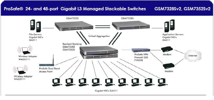 엑사통신-광모듈,안테나,무선랜,시리얼통신,케이블,SFP,GBIC,POF,AOC - NETGEAR GSM7352S 기가48P+1G ...